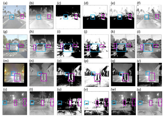 Remote Sensing | Free Full-Text | Fused Thermal and RGB Imagery for ...