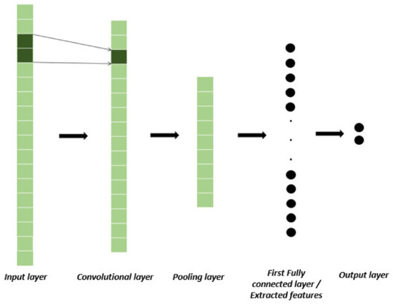A Hybrid Convolutional Neural Network and Random Forest for Burned Area ...