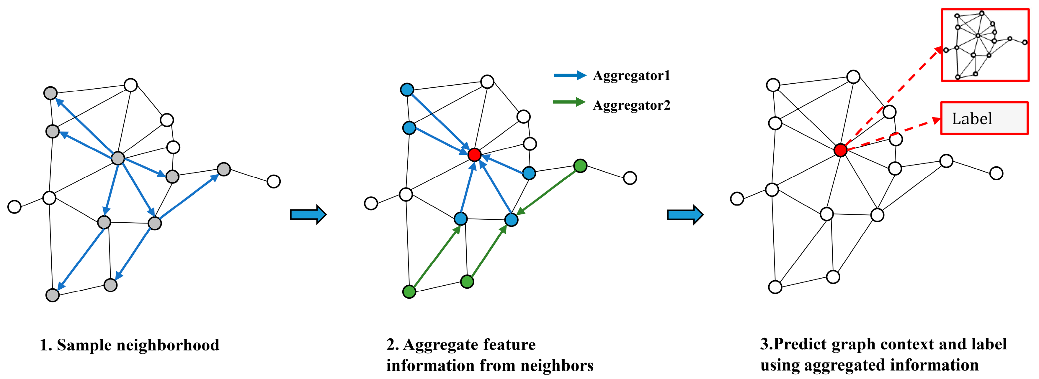 A Novel Graph-Based Framework for Classifying Urban Functional Zones with Multisource Data and ...