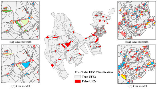 A Novel Graph-Based Framework for Classifying Urban Functional Zones ...