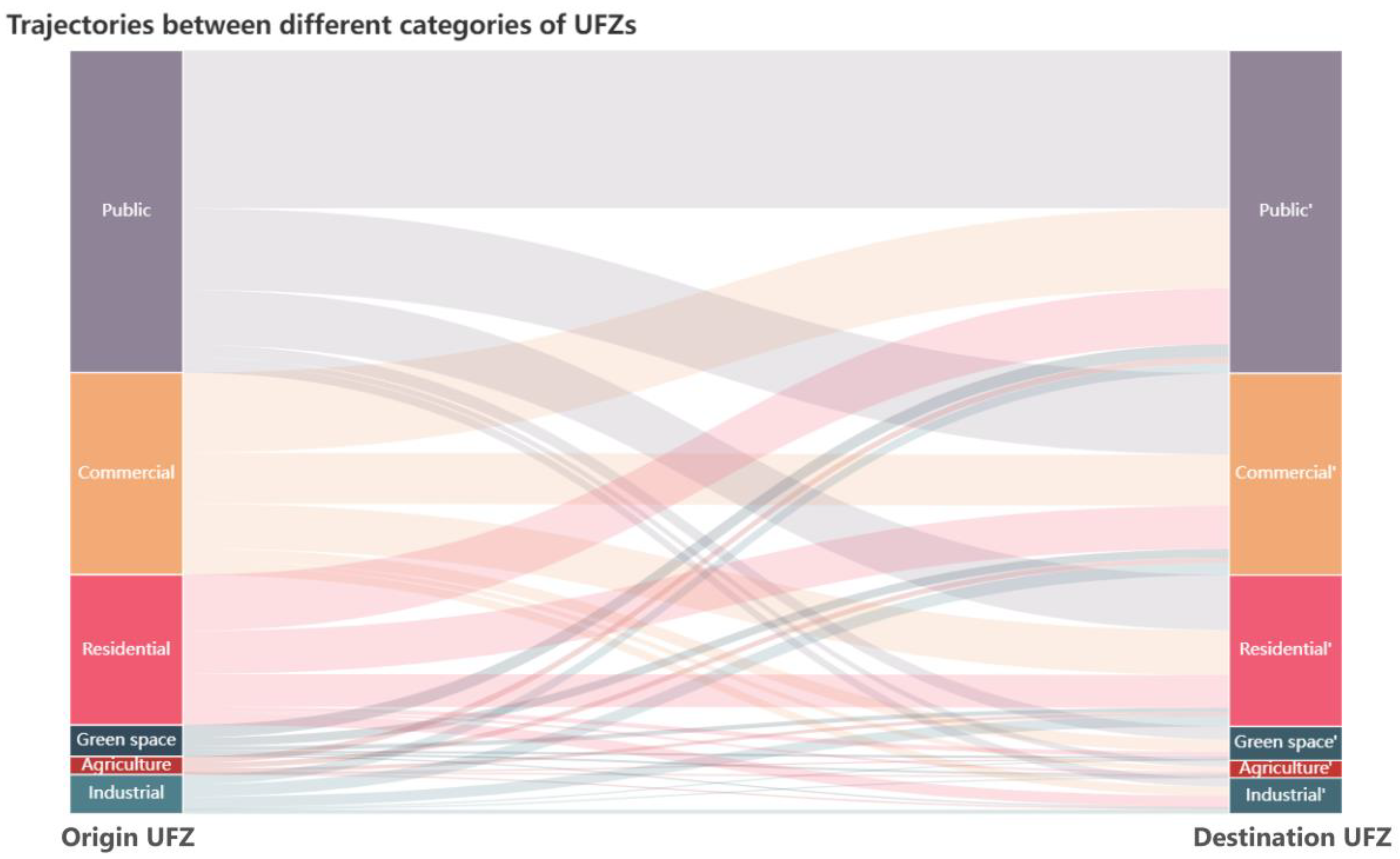 A Novel Graph-Based Framework for Classifying Urban Functional Zones with Multisource Data and ...