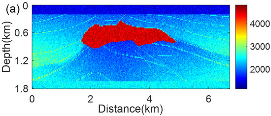 Strong-Scattering Multiparameter Reconstruction Based on Elastic Direct Envelope Inversion and ...
