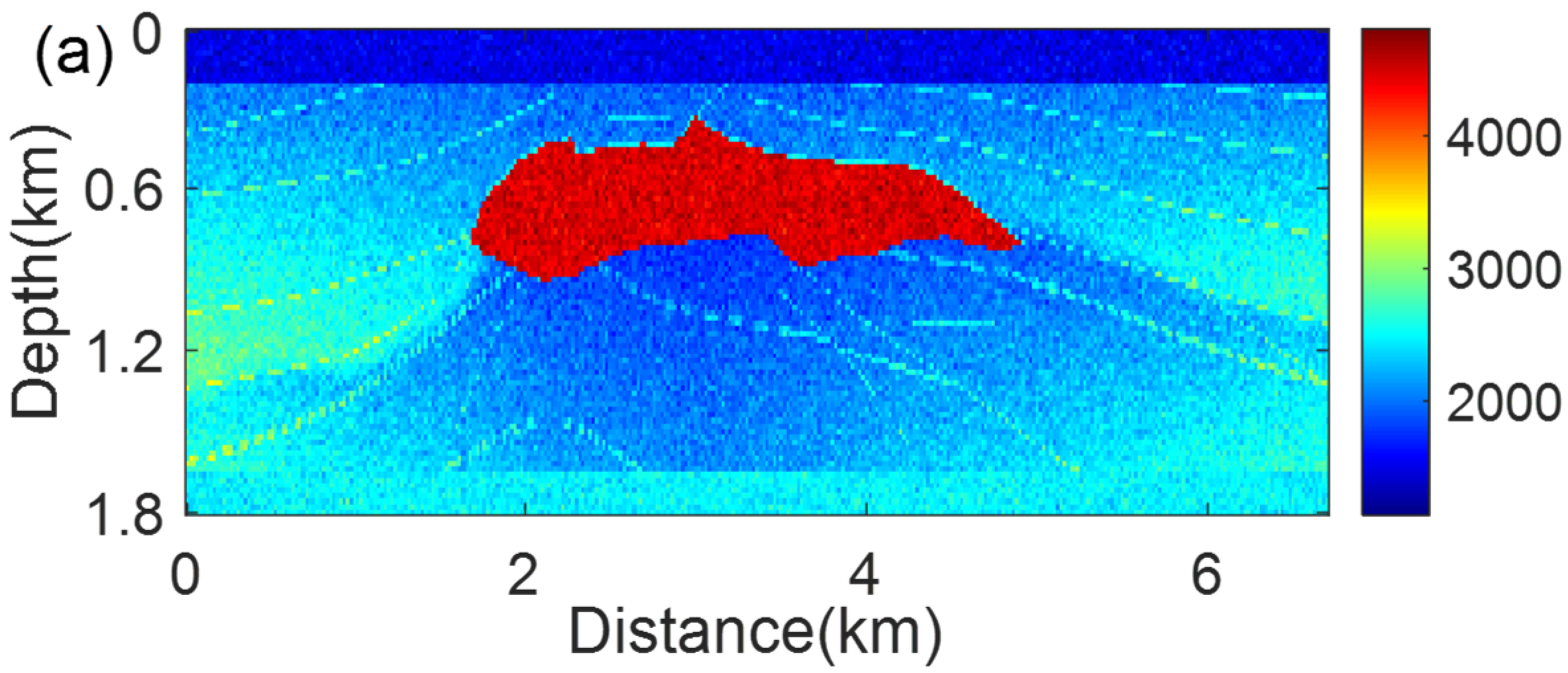 Strong-Scattering Multiparameter Reconstruction Based on Elastic Direct Envelope Inversion and ...