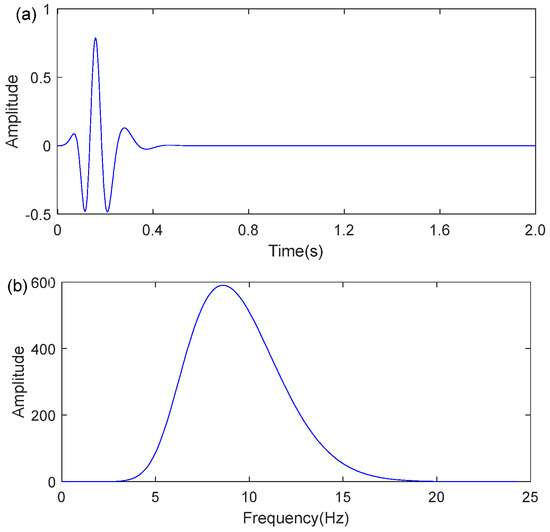 Strong-Scattering Multiparameter Reconstruction Based on Elastic Direct Envelope Inversion and ...