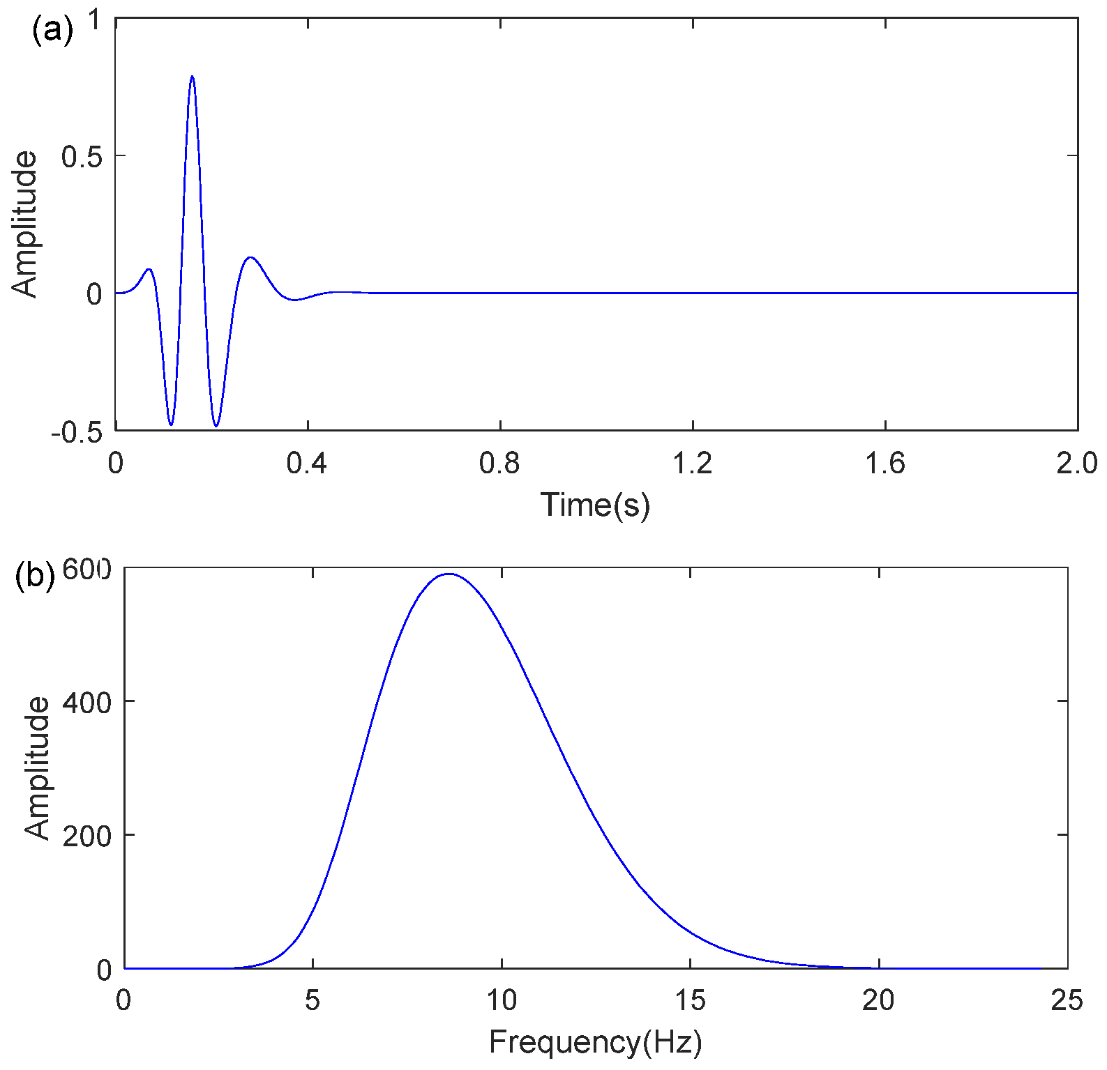 Strong-Scattering Multiparameter Reconstruction Based on Elastic Direct Envelope Inversion and ...
