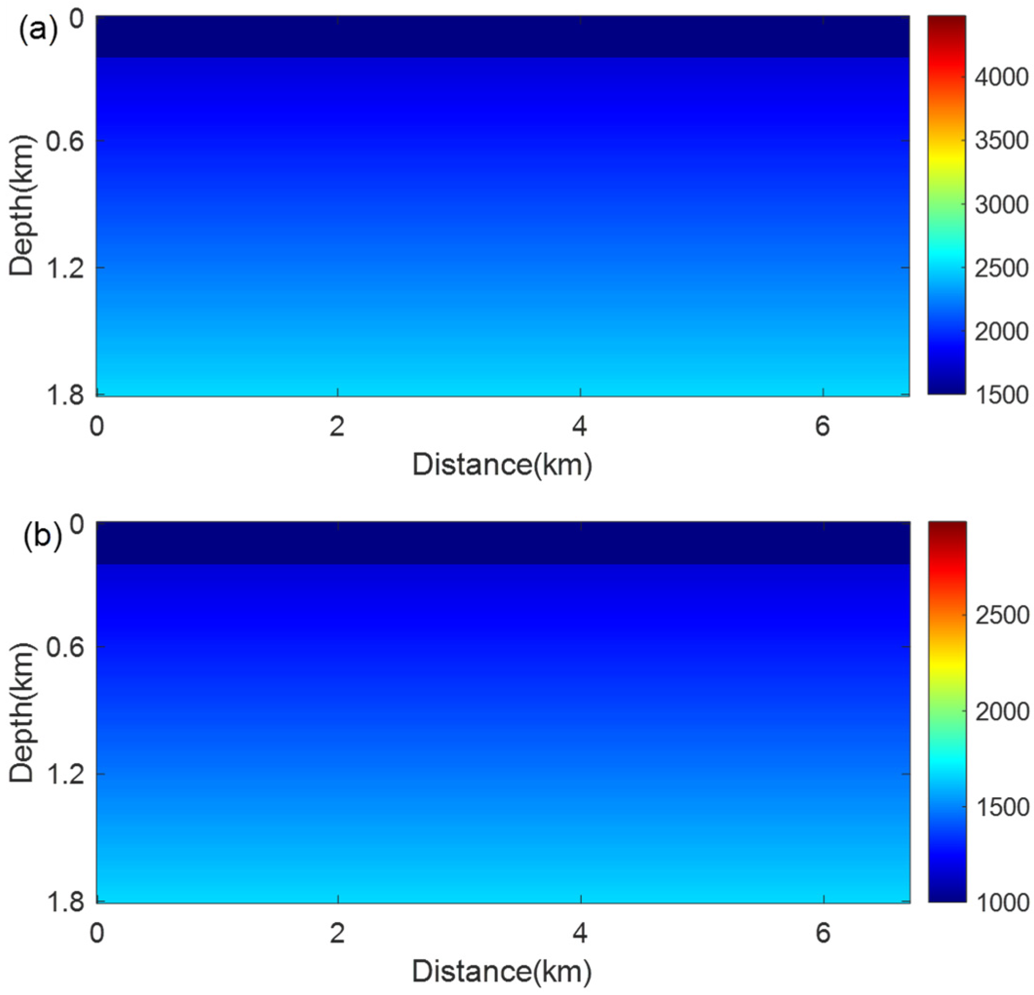 Strong-Scattering Multiparameter Reconstruction Based on Elastic Direct Envelope Inversion and ...