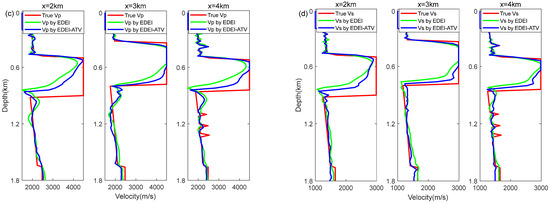 Strong-Scattering Multiparameter Reconstruction Based on Elastic Direct ...