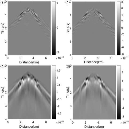 Strong-Scattering Multiparameter Reconstruction Based on Elastic Direct Envelope Inversion and ...