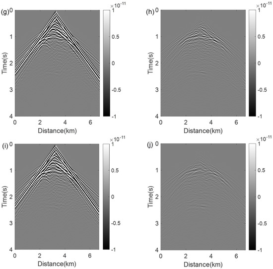 Strong-Scattering Multiparameter Reconstruction Based on Elastic Direct Envelope Inversion and ...