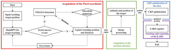 Remote Sensing | Free Full-Text | A Method for Long-Term Target Anti ...