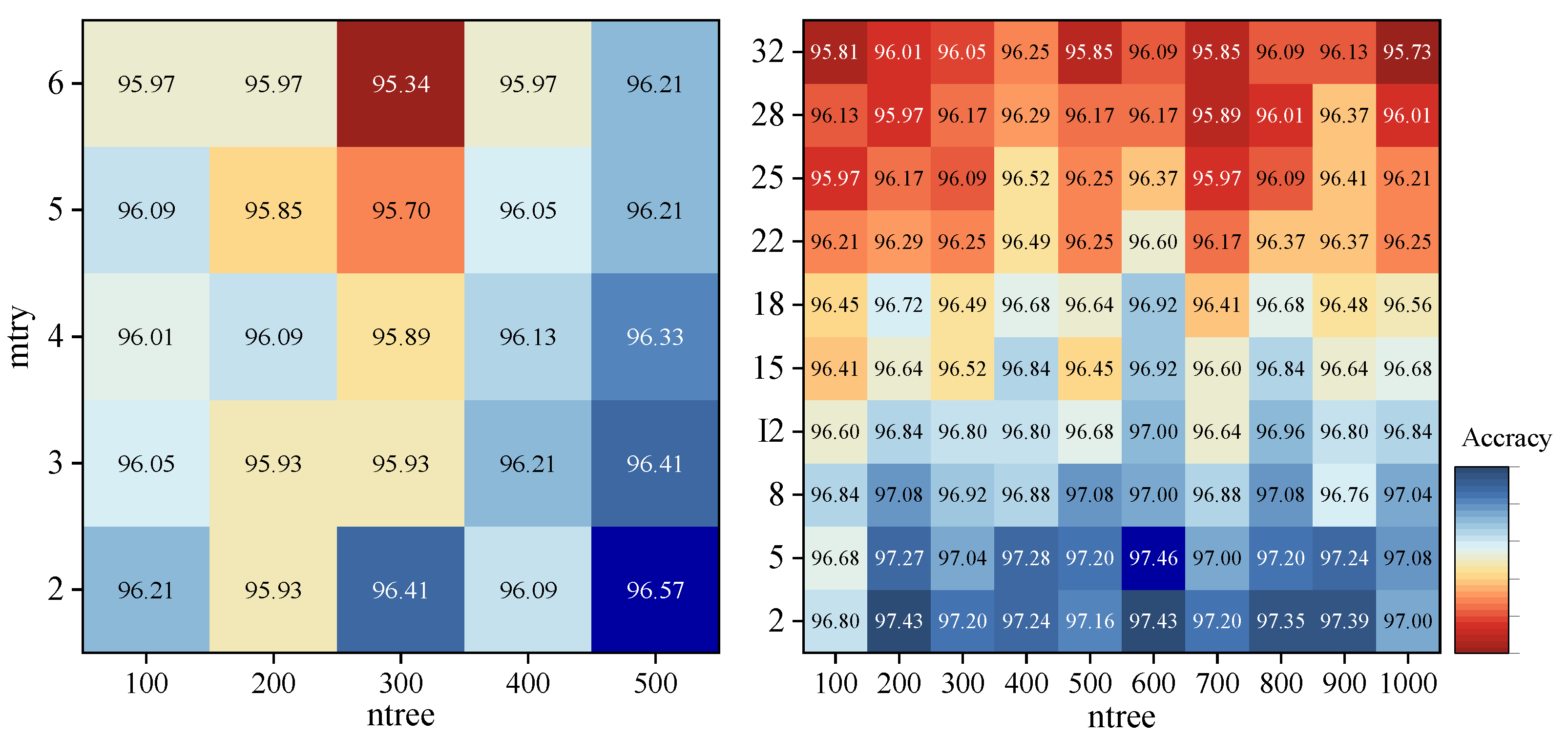 Remote Sensing Free Full Text Comparing Machine Learning Algorithms For Pixelobject Based