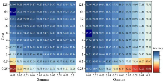 Comparing Machine Learning Algorithms for Pixel/Object-Based Classifications of Semi-Arid ...