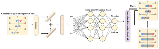 Active Learning-Driven Siamese Network for Hyperspectral Image Classification