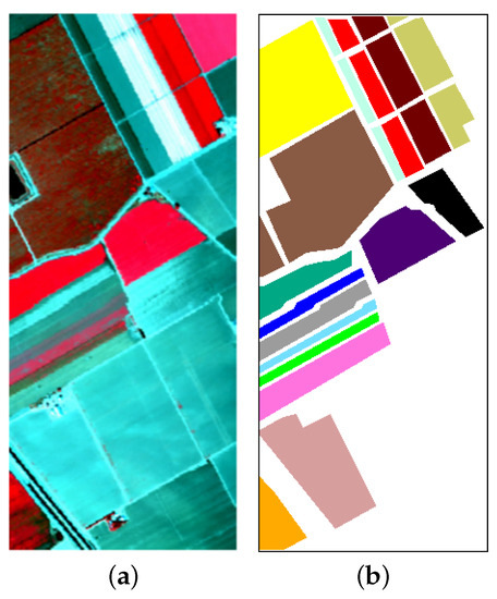 Active Learning-Driven Siamese Network for Hyperspectral Image Classification