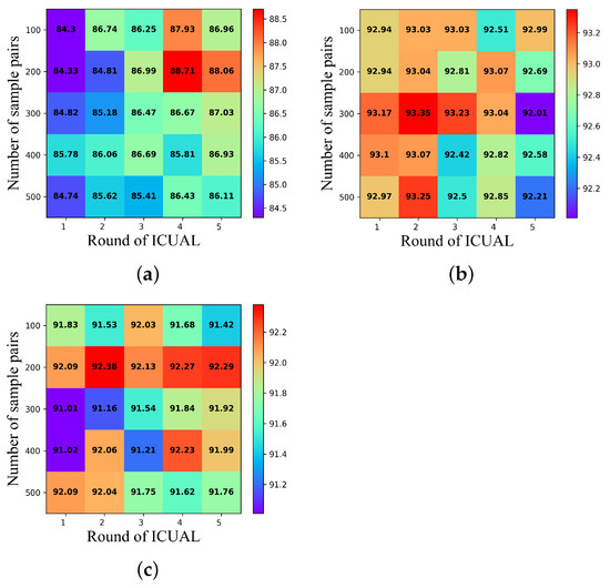 Active Learning-Driven Siamese Network for Hyperspectral Image Classification