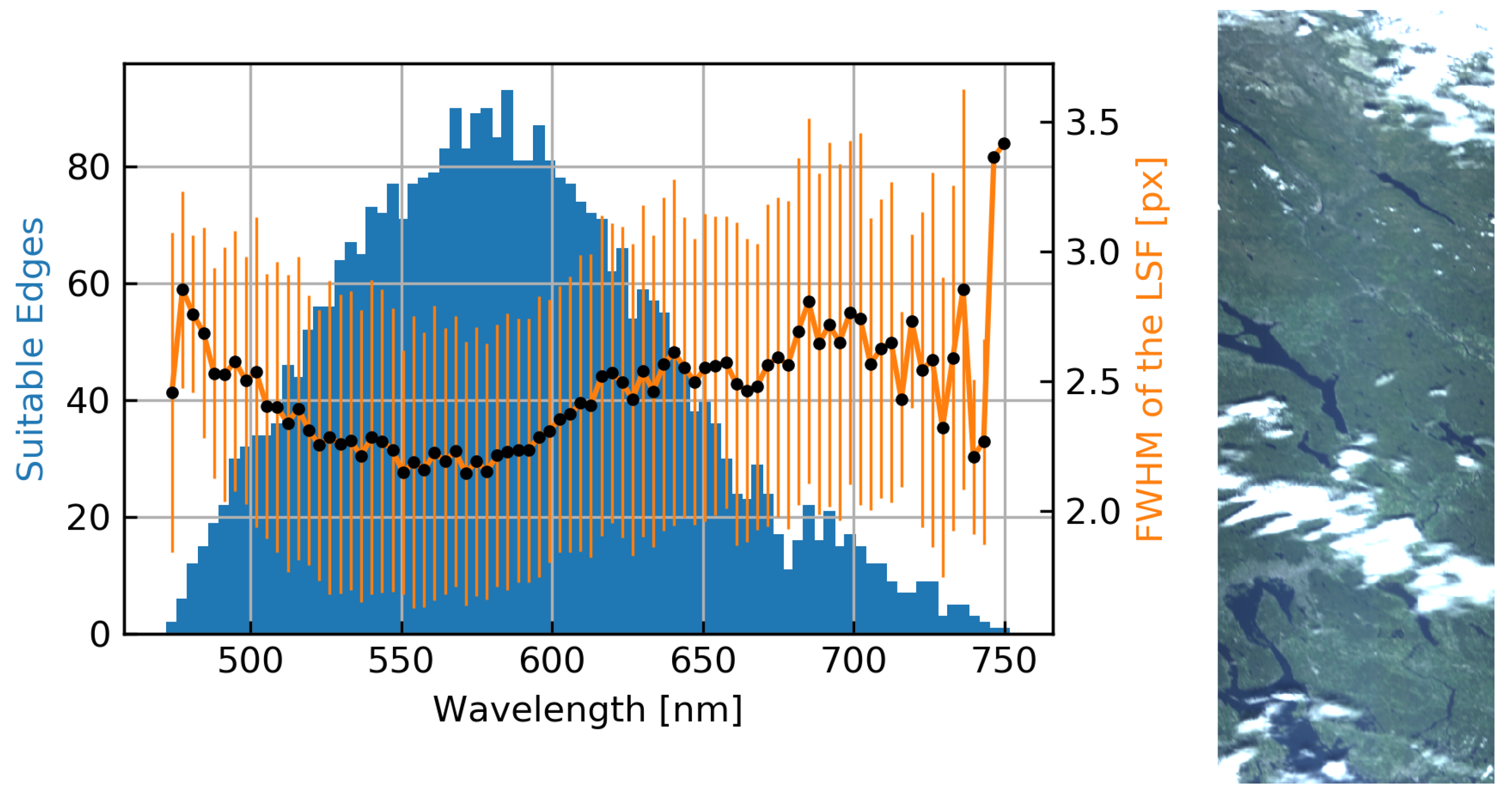 Remote Sensing | Free Full-Text | HYPSO-1 CubeSat: First Images and In-Orbit Characterization