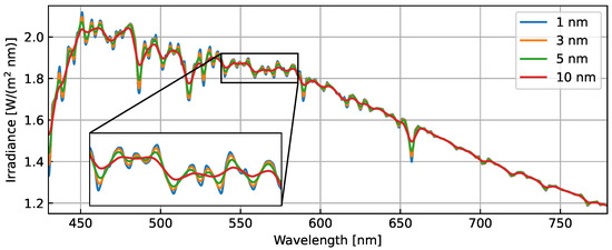 Remote Sensing | Free Full-Text | HYPSO-1 CubeSat: First Images and In-Orbit Characterization