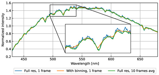 HYPSO-1 CubeSat: First Images and In-Orbit Characterization