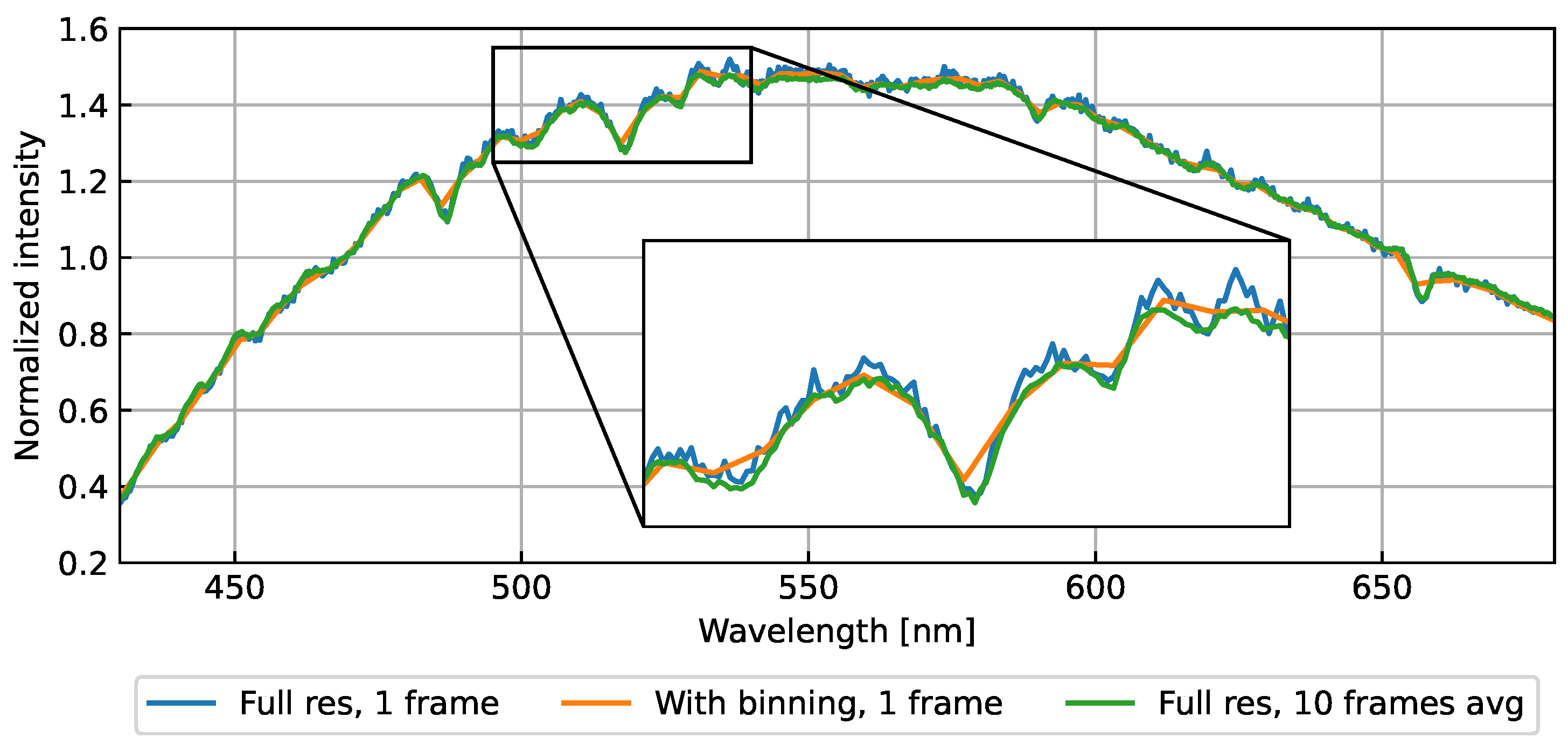 Remote Sensing | Free Full-Text | HYPSO-1 CubeSat: First Images and In-Orbit Characterization