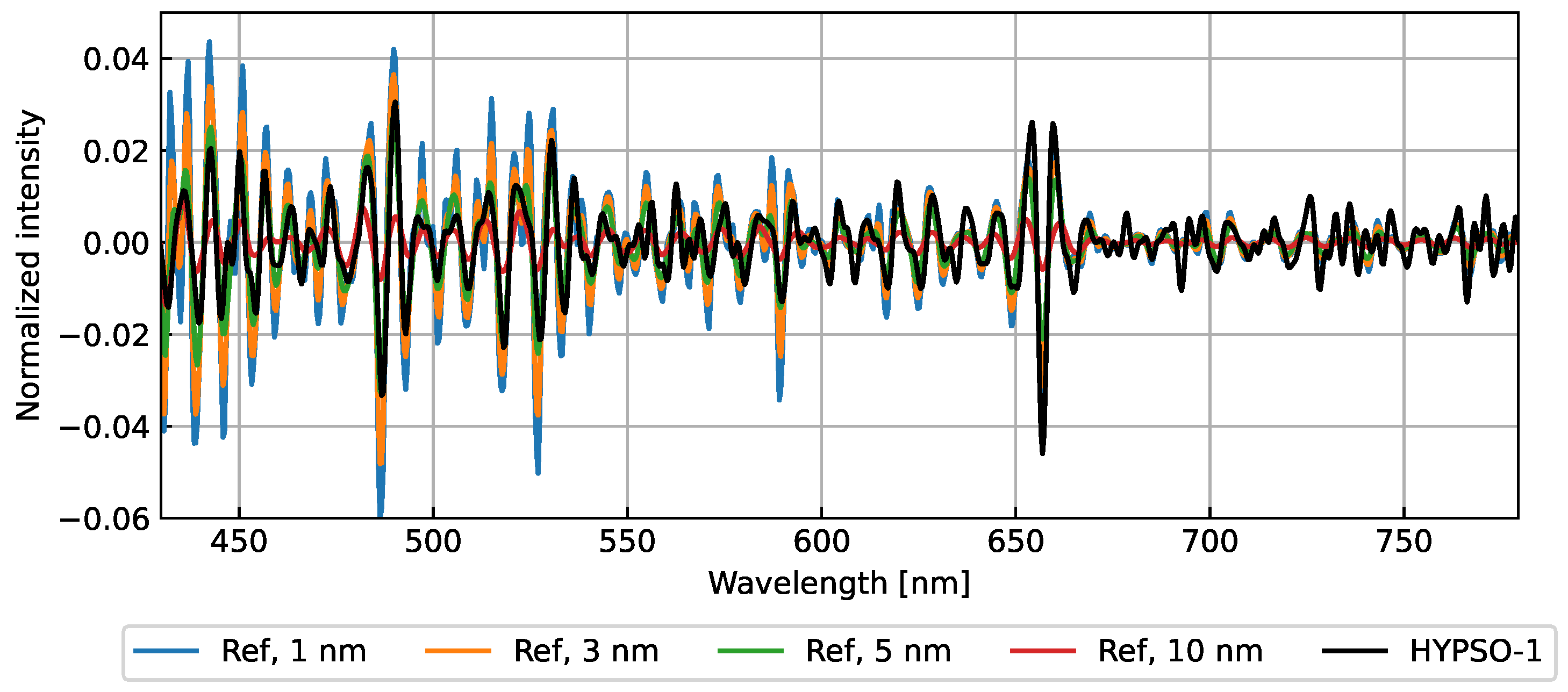 Remote Sensing | Free Full-Text | HYPSO-1 CubeSat: First Images and In-Orbit Characterization