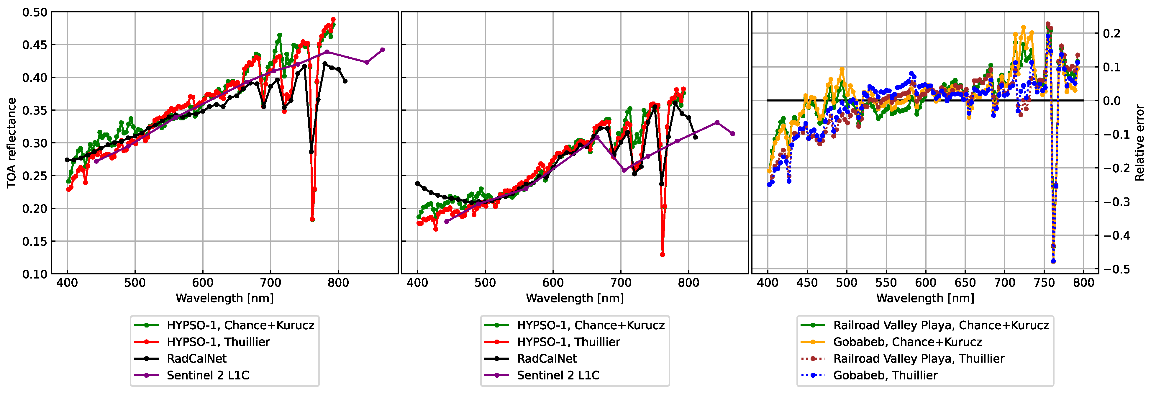 Remote Sensing | Free Full-Text | HYPSO-1 CubeSat: First Images and In-Orbit Characterization