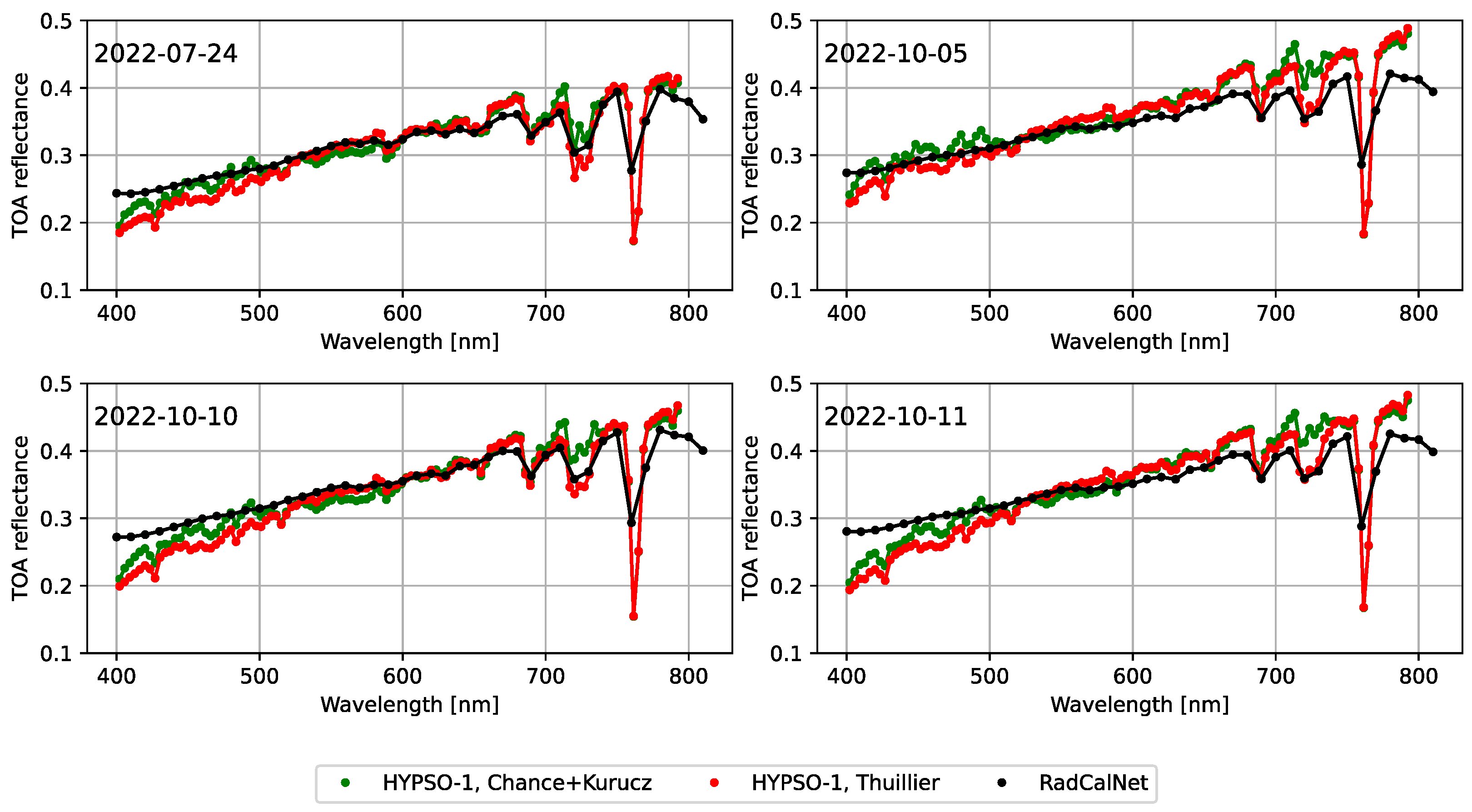 Remote Sensing | Free Full-Text | HYPSO-1 CubeSat: First Images and In-Orbit Characterization