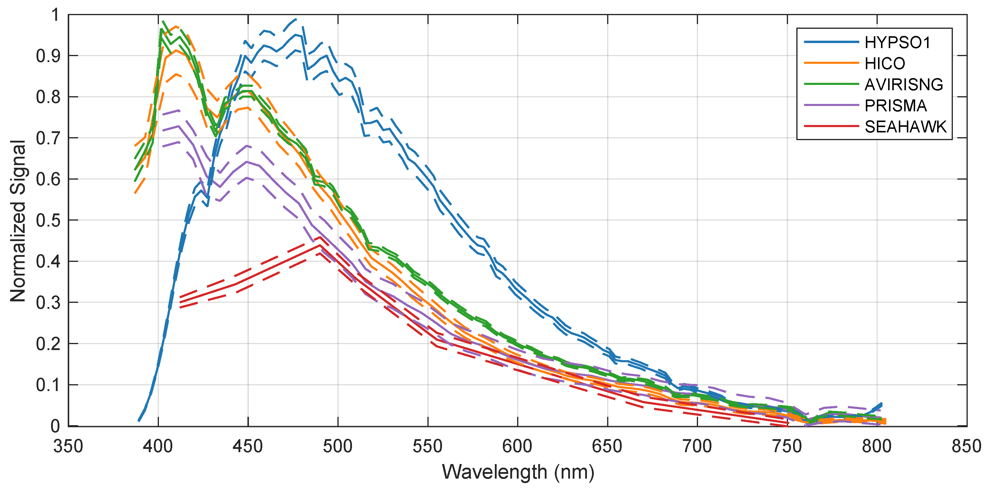 Remote Sensing | Free Full-Text | HYPSO-1 CubeSat: First Images and In-Orbit Characterization