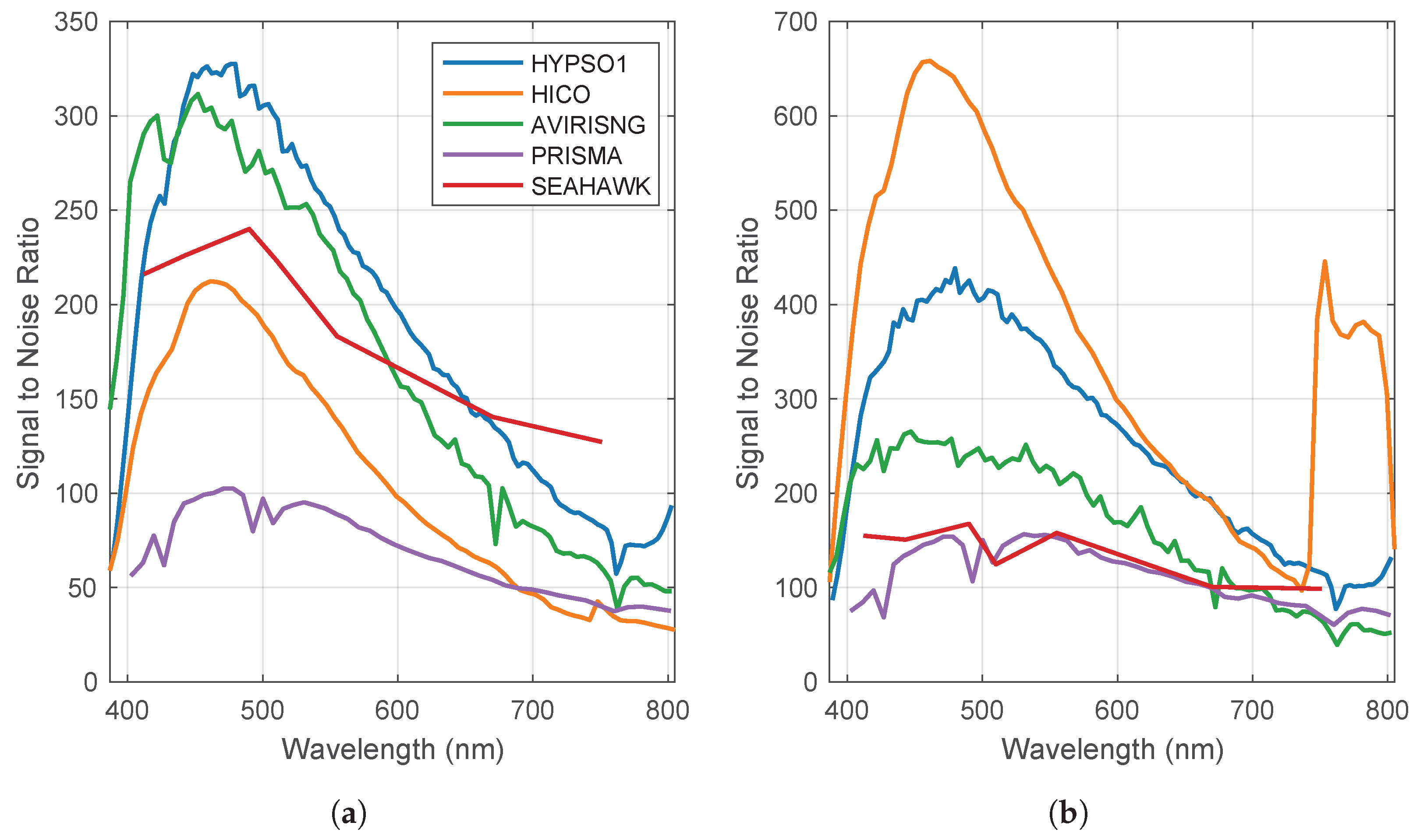Remote Sensing | Free Full-Text | HYPSO-1 CubeSat: First Images and In-Orbit Characterization