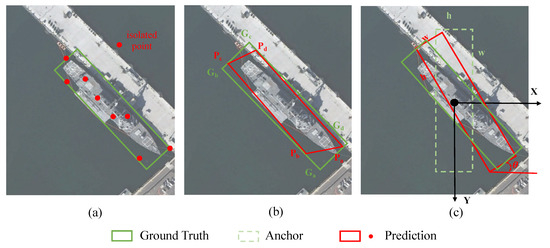 Remote Sensing Free Full Text G Rep Gaussian Representation For