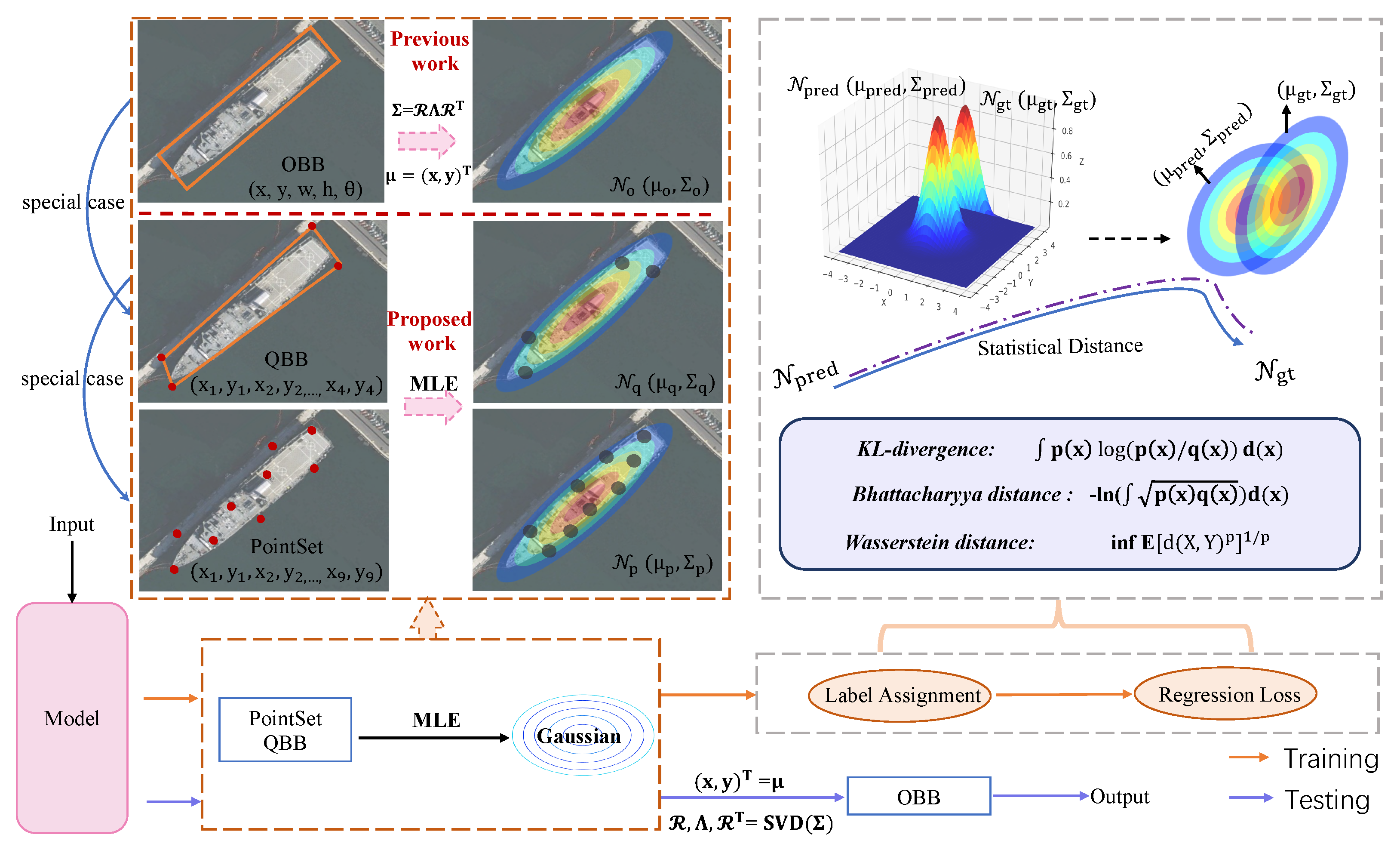 Remote Sensing Free Full Text G Rep Gaussian Representation For