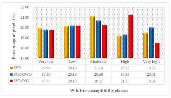 Spatial Prediction of Wildfire Susceptibility Using Hybrid Machine Learning Models Based on ...