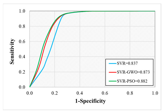 Spatial Prediction of Wildfire Susceptibility Using Hybrid Machine Learning Models Based on ...