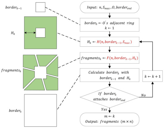 A Multi-Level Distributed Computing Approach to XDraw Viewshed Analysis ...