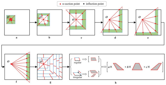 A Multi-Level Distributed Computing Approach to XDraw Viewshed Analysis ...