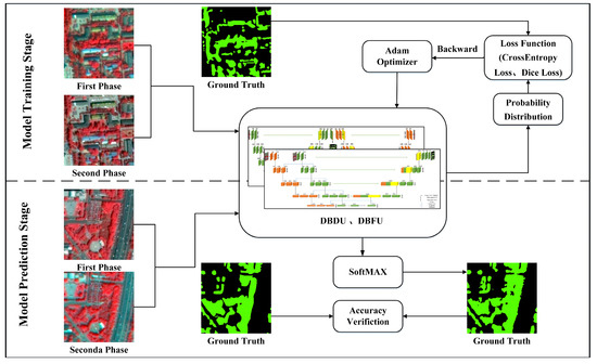 Urban Tree Canopy Mapping Based on Double-Branch Convolutional Neural Network and Multi-Temporal ...