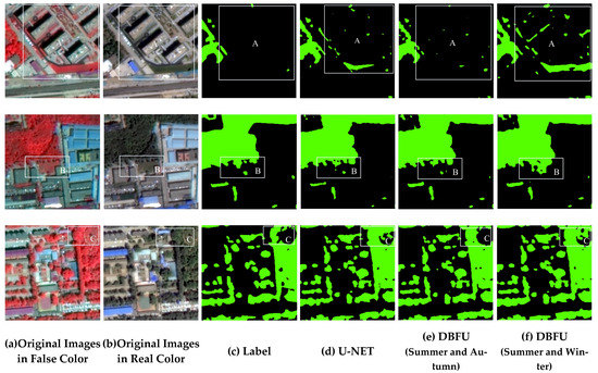 Urban Tree Canopy Mapping Based on Double-Branch Convolutional Neural Network and Multi-Temporal ...