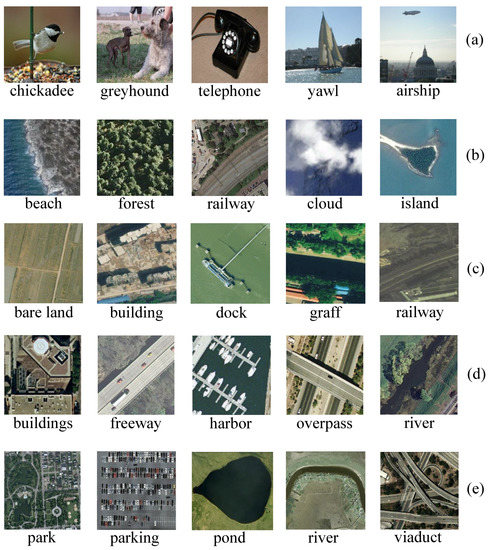 Dictionary Learning for Few-Shot Remote Sensing Scene Classification