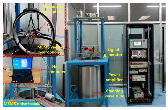 High Signal-to-Noise Ratio MEMS Noise Listener for Ship Noise Detection