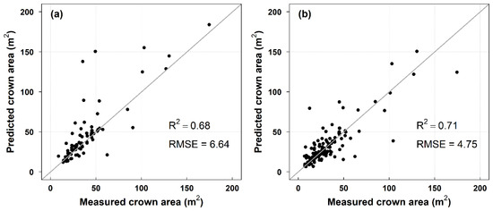Tree Crown Detection and Delineation in a Temperate Deciduous Forest ...