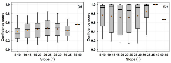 Tree Crown Detection and Delineation in a Temperate Deciduous Forest ...