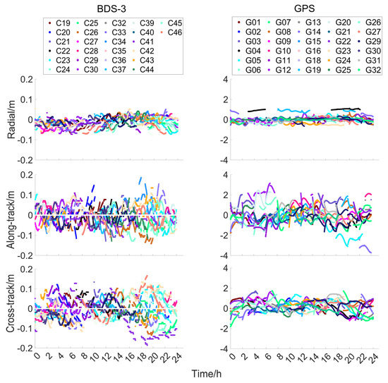 Real-Time Precise Point Positioning during Outages of the PPP-B2b Service