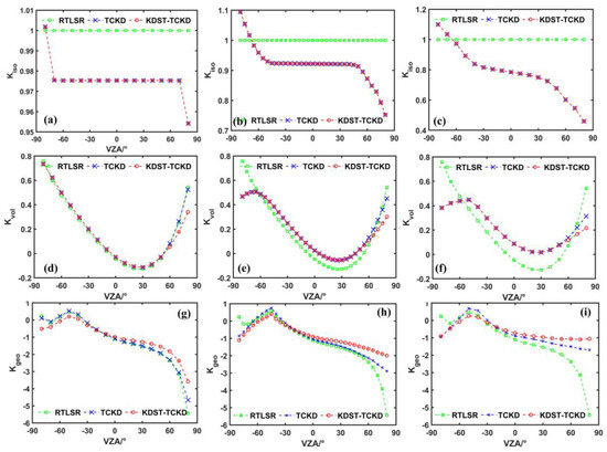 Evaluation of Linear Kernel-Driven BRDF Models over Snow-Free Rugged ...