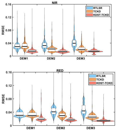 Evaluation of Linear Kernel-Driven BRDF Models over Snow-Free Rugged ...