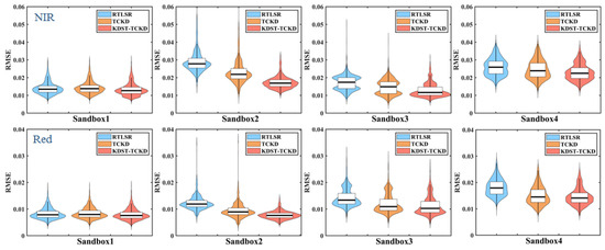 Evaluation of Linear Kernel-Driven BRDF Models over Snow-Free Rugged ...