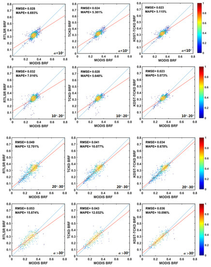 Evaluation of Linear Kernel-Driven BRDF Models over Snow-Free Rugged ...