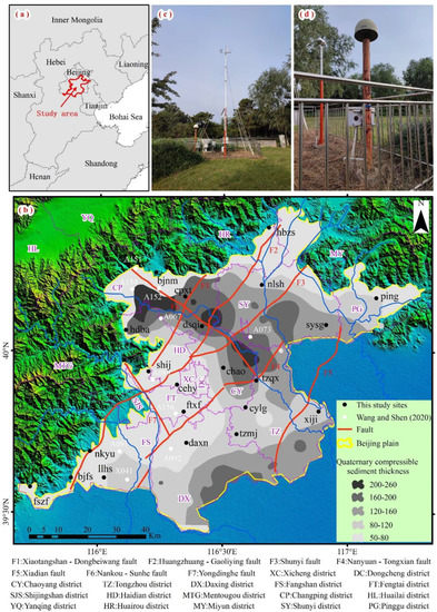 GNSS Horizontal Motion Field in the Beijing Plain in View of The ...