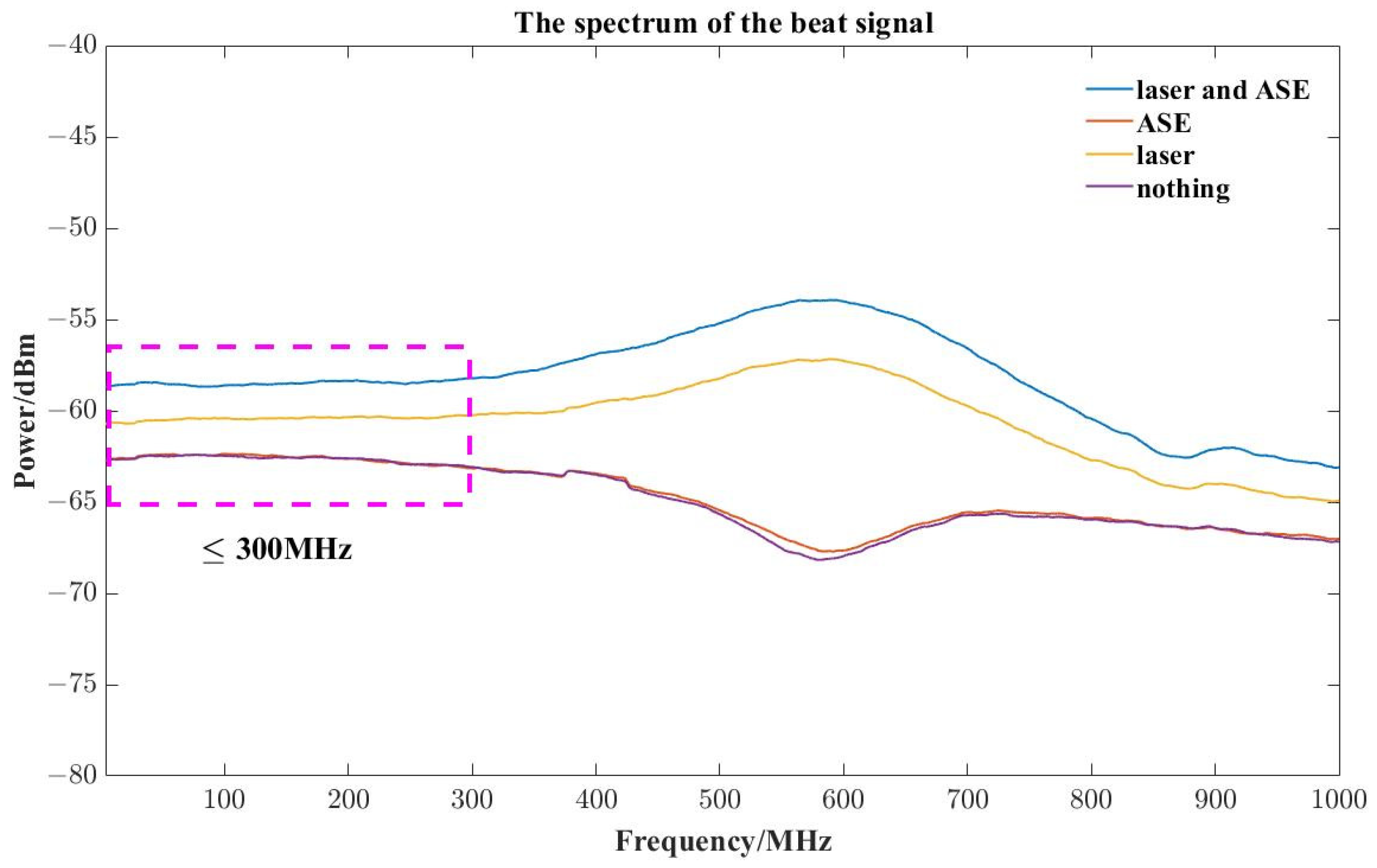 Simulation and Performance Evaluation of Laser Heterodyne Spectrometer ...