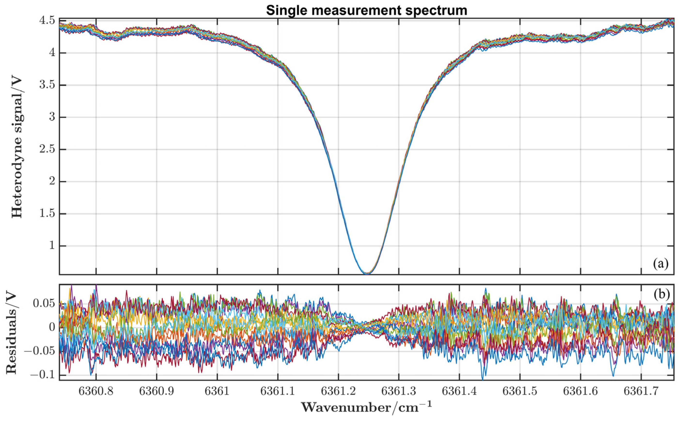 Simulation and Performance Evaluation of Laser Heterodyne Spectrometer ...