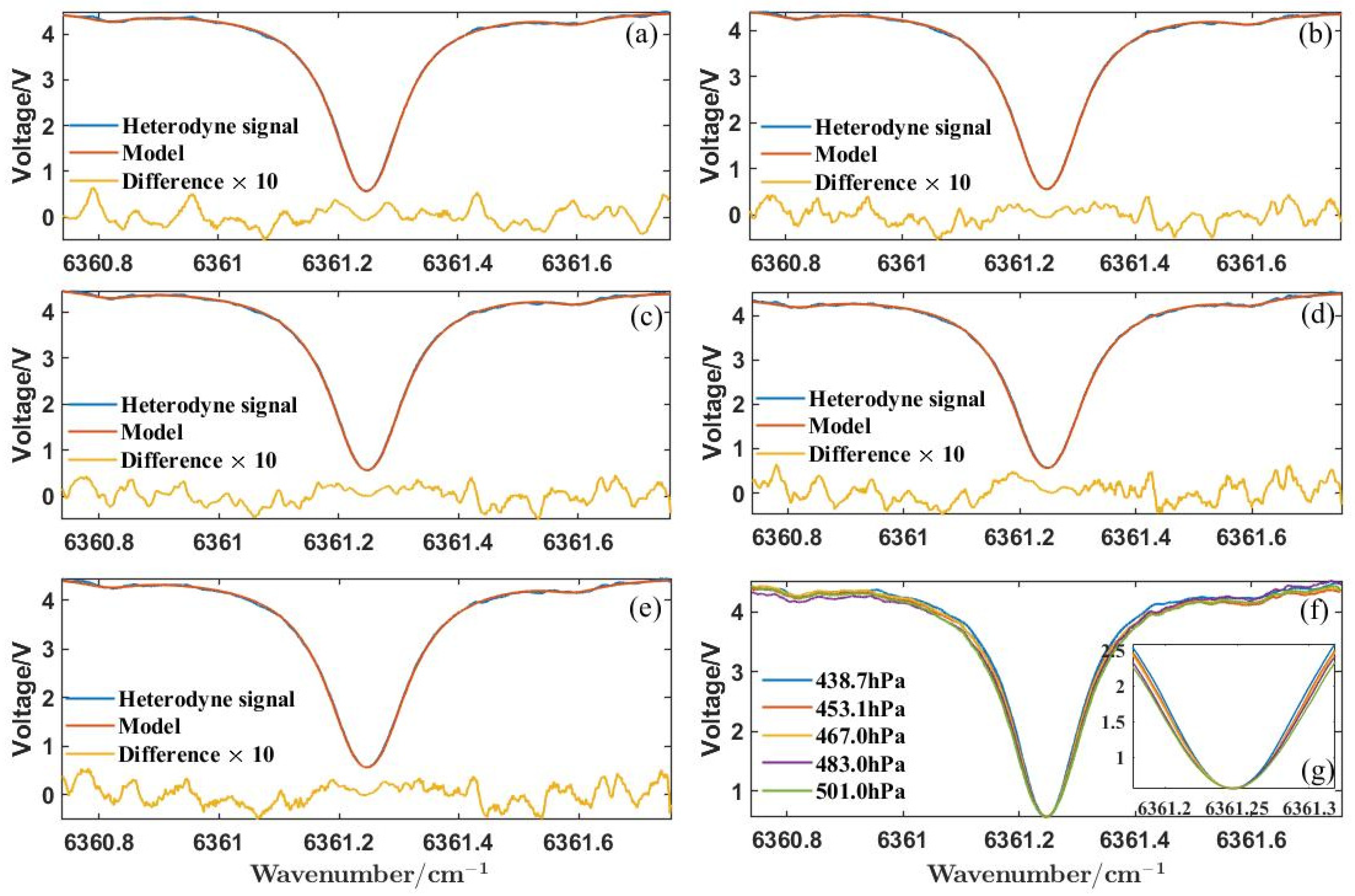 Simulation and Performance Evaluation of Laser Heterodyne Spectrometer ...