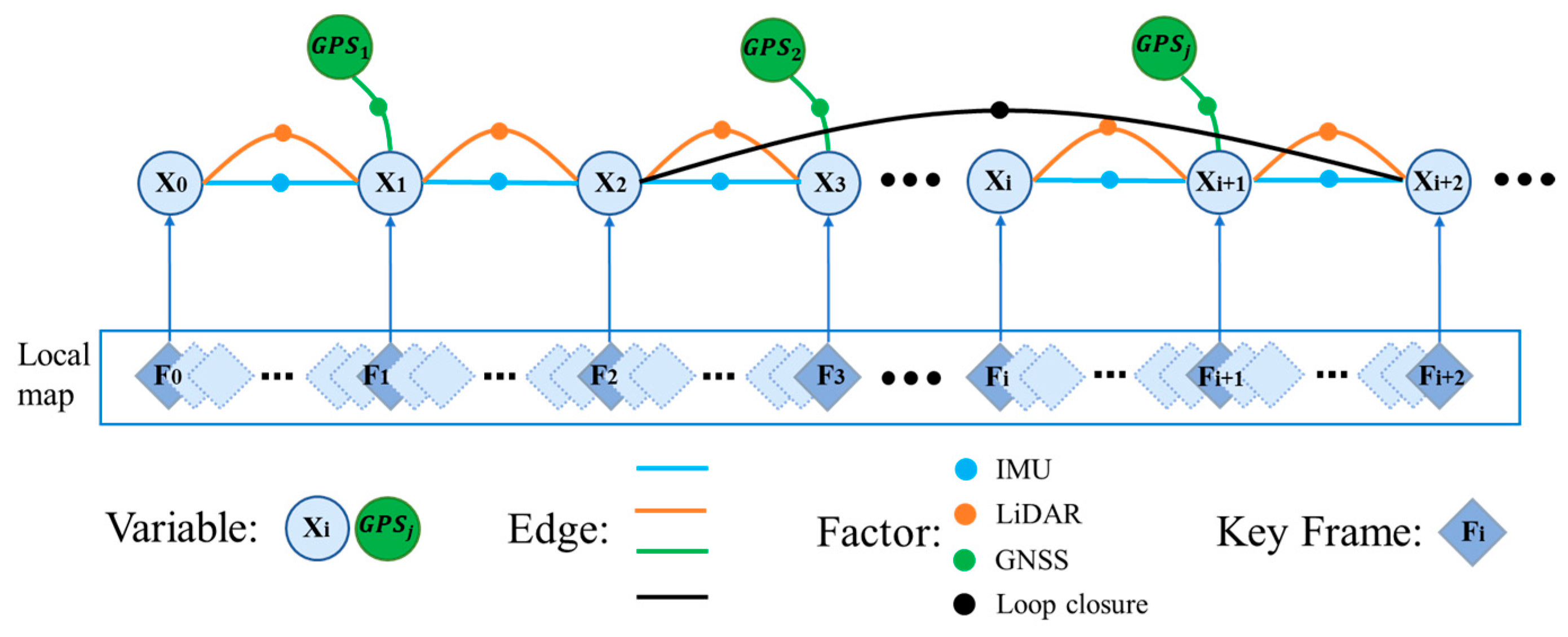 Remote Sensing | Free Full-Text | A GNSS/LiDAR/IMU Pose Estimation System Based on Collaborative ...